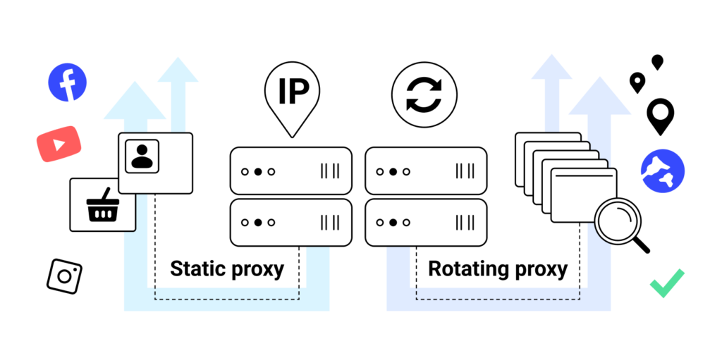 Rotating vs. Static Proxies — Full Comparison - Data Journal